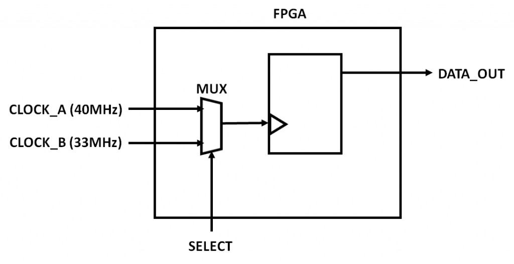 【FPGA/HDL】マルチプレクサで選択されたクロックに対する入出力データのタイミング制約のかけ方(sdc) - 映画と旅行とエンジニア