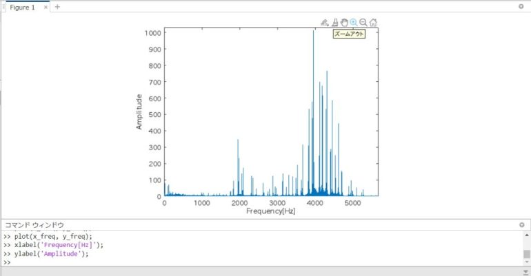 Matlabで音声処理その2：音声ファイルの解析（時系列波形の表示とfftで周波数スペクトル表示） 映画と旅行とエンジニア